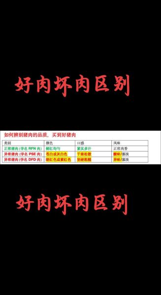 肉铺怎么选新鲜肉_肉铺买肉注意事项-第1张图片-山城妙识