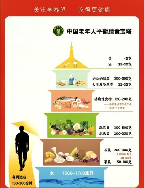 老年人吃什么营养品好_如何挑选-第1张图片-山城妙识