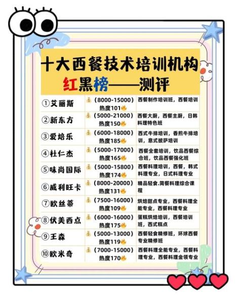 成都西餐培训学校哪家好_学费多少钱-第3张图片-山城妙识