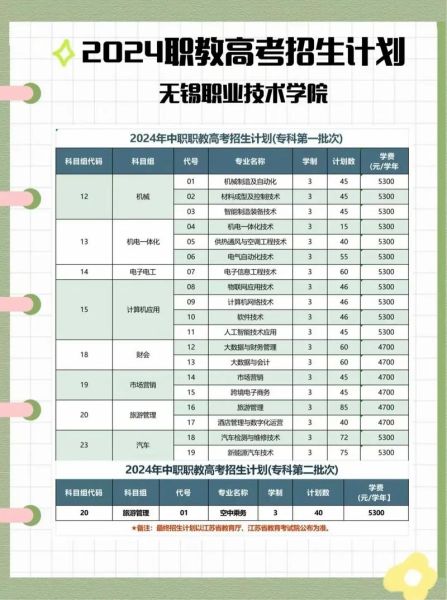无锡旅游商贸高等职业技术学校怎么样_分数线是多少-第1张图片-山城妙识