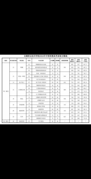 无锡旅游商贸高等职业技术学校怎么样_分数线是多少-第3张图片-山城妙识