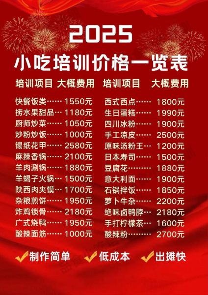 特色小吃培训哪家好_学费一般多少钱-第2张图片-山城妙识