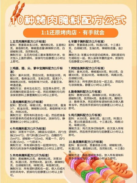 木炭烤羊肉串怎么做_木炭烤羊肉串腌制配方-第3张图片-山城妙识
