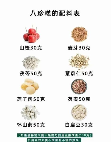 健脾八珍糕配方及用量_适合哪些人吃-第2张图片-山城妙识 健脾八珍糕配方及用量_适合哪些人吃-第2张图片-山城妙识