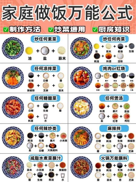 怎样做饭才好吃又简单_新手零失败技巧-第1张图片-山城妙识 怎样做饭才好吃又简单_新手零失败技巧-第1张图片-山城妙识