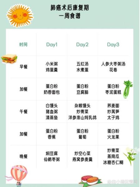 肺癌患者吃什么好_肺癌饮食十二种食谱-第2张图片-山城妙识 肺癌患者吃什么好_肺癌饮食十二种食谱-第2张图片-山城妙识