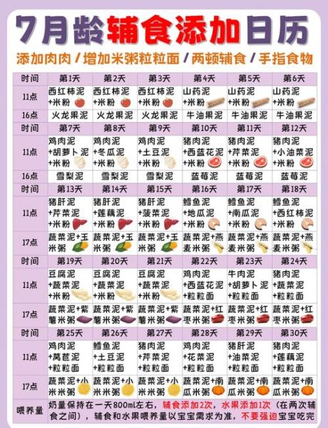 7个月宝宝辅食表_辅食添加顺序-第1张图片-山城妙识 7个月宝宝辅食表_辅食添加顺序-第1张图片-山城妙识