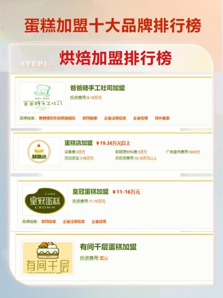 蛋糕店加盟排行榜前十名_哪个品牌最值得投资-第2张图片-山城妙识 蛋糕店加盟排行榜前十名_哪个品牌最值得投资-第2张图片-山城妙识