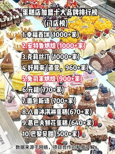 蛋糕店加盟排行榜前十名_哪个品牌最值得投资-第1张图片-山城妙识 蛋糕店加盟排行榜前十名_哪个品牌最值得投资-第1张图片-山城妙识