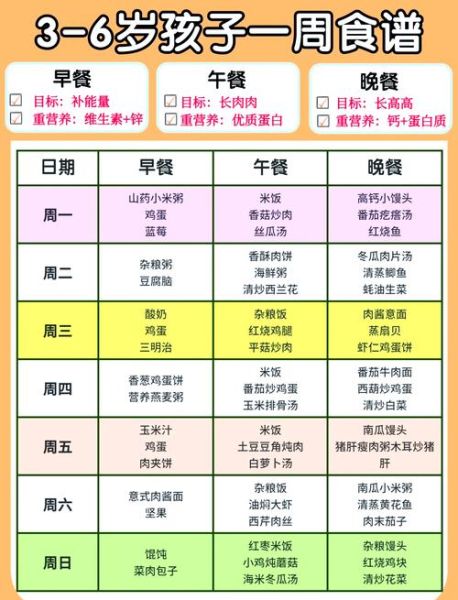 三岁宝宝食谱大全_三岁宝宝吃什么有营养-第2张图片-山城妙识