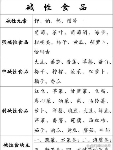 碱性最高的食物有哪些_碱性食物排行榜-第1张图片-山城妙识 碱性最高的食物有哪些_碱性食物排行榜-第1张图片-山城妙识