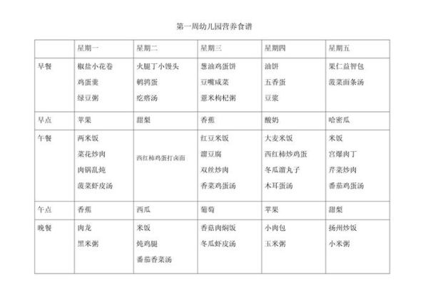幼儿园一周食谱表怎么看_如何搭配更营养-第1张图片-山城妙识 幼儿园一周食谱表怎么看_如何搭配更营养-第1张图片-山城妙识