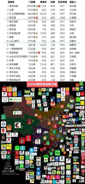 全国奶茶店有哪些品牌_哪个好喝-第1张图片-山城妙识 全国奶茶店有哪些品牌_哪个好喝-第1张图片-山城妙识