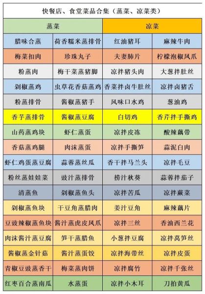 小食堂菜谱大全_适合一个人做的快手菜-第1张图片-山城妙识 小食堂菜谱大全_适合一个人做的快手菜-第1张图片-山城妙识