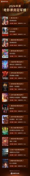 2024年票房排行榜_哪些电影最赚钱-第1张图片-山城妙识 2024年票房排行榜_哪些电影最赚钱-第1张图片-山城妙识