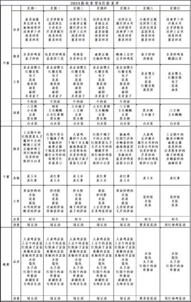 医院食堂菜谱大全带图片_医院营养餐怎么做-第3张图片-山城妙识 医院食堂菜谱大全带图片_医院营养餐怎么做-第3张图片-山城妙识