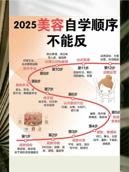 新手学美容要多久_零基础学美容多久能上手-第2张图片-山城妙识 新手学美容要多久_零基础学美容多久能上手-第2张图片-山城妙识