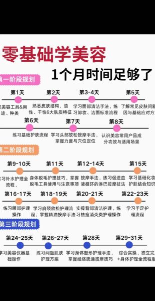 新手学美容要多久_零基础学美容多久能上手-第1张图片-山城妙识 新手学美容要多久_零基础学美容多久能上手-第1张图片-山城妙识