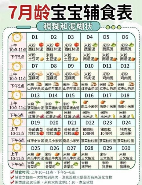 七个月宝宝可以吃什么辅食_七个月宝宝辅食食谱推荐-第1张图片-山城妙识 七个月宝宝可以吃什么辅食_七个月宝宝辅食食谱推荐-第1张图片-山城妙识