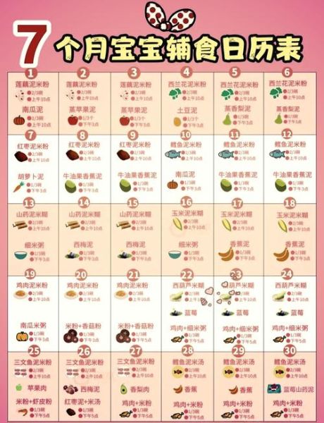 七个月宝宝可以吃什么辅食_七个月宝宝辅食食谱推荐-第3张图片-山城妙识 七个月宝宝可以吃什么辅食_七个月宝宝辅食食谱推荐-第3张图片-山城妙识