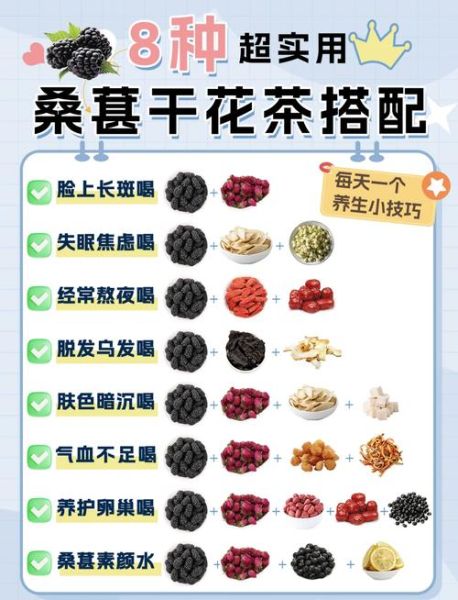 桑葚的功效与作用禁忌_桑葚怎么吃最好-第1张图片-山城妙识 桑葚的功效与作用禁忌_桑葚怎么吃最好-第1张图片-山城妙识