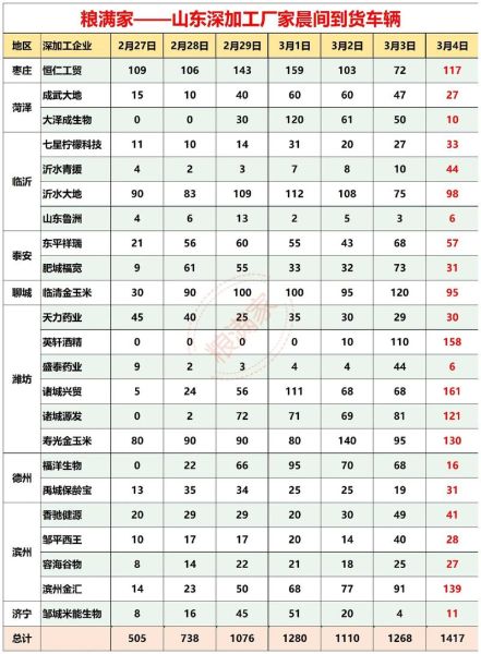 山东玉米今日价格_山东玉米多少钱一斤-第1张图片-山城妙识 山东玉米今日价格_山东玉米多少钱一斤-第1张图片-山城妙识