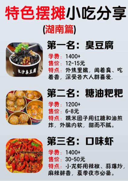 湖南小吃加盟排行榜最火_加盟费多少钱-第3张图片-山城妙识 湖南小吃加盟排行榜最火_加盟费多少钱-第3张图片-山城妙识