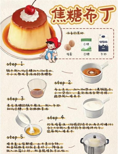 圣诞布丁怎么做_传统配方需要哪些材料-第1张图片-山城妙识