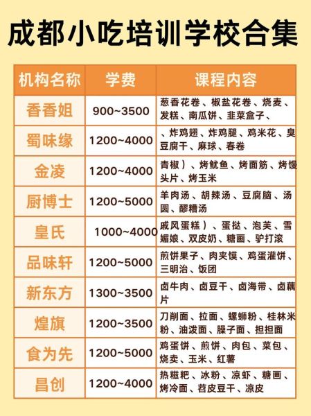 成都小吃培训学校骗局_如何识别-第1张图片-山城妙识