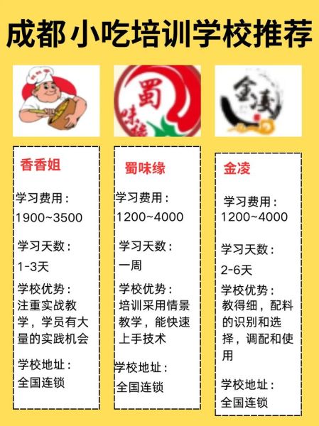 成都小吃培训学校骗局_如何识别-第2张图片-山城妙识