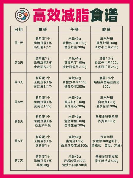 健康营养餐食谱一日三餐_如何搭配最合理-第2张图片-山城妙识 健康营养餐食谱一日三餐_如何搭配最合理-第2张图片-山城妙识