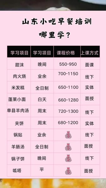 早点培训加盟哪家好_需要多少钱-第3张图片-山城妙识 早点培训加盟哪家好_需要多少钱-第3张图片-山城妙识