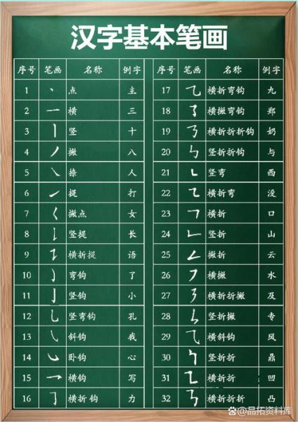 汉字笔画大全表_如何快速查笔画-第1张图片-山城妙识 汉字笔画大全表_如何快速查笔画-第1张图片-山城妙识