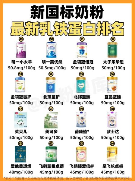 奶粉排名前十位有哪些品牌_如何挑选适合宝宝的奶粉-第1张图片-山城妙识