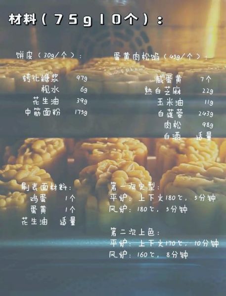 自制蛋黄月饼怎么做_蛋黄月饼配方比例-第1张图片-山城妙识 自制蛋黄月饼怎么做_蛋黄月饼配方比例-第1张图片-山城妙识