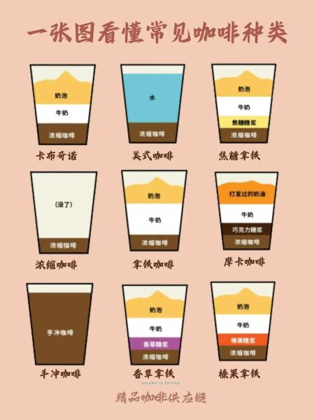咖啡种类有哪些_哪种咖啡最适合新手-第2张图片-山城妙识 咖啡种类有哪些_哪种咖啡最适合新手-第2张图片-山城妙识