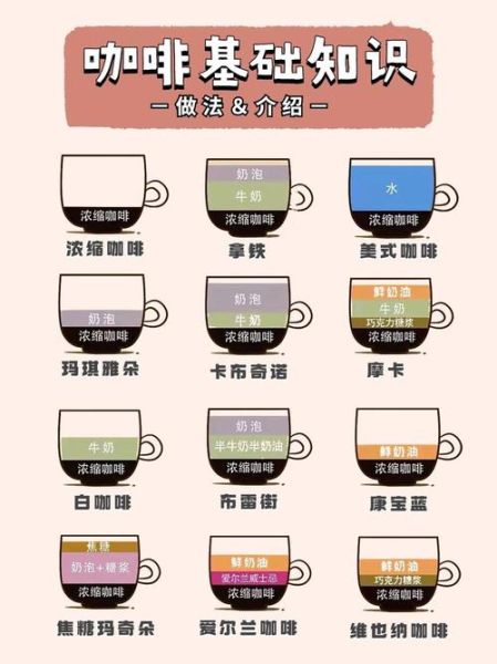 咖啡种类有哪些_哪种咖啡最适合新手-第1张图片-山城妙识 咖啡种类有哪些_哪种咖啡最适合新手-第1张图片-山城妙识