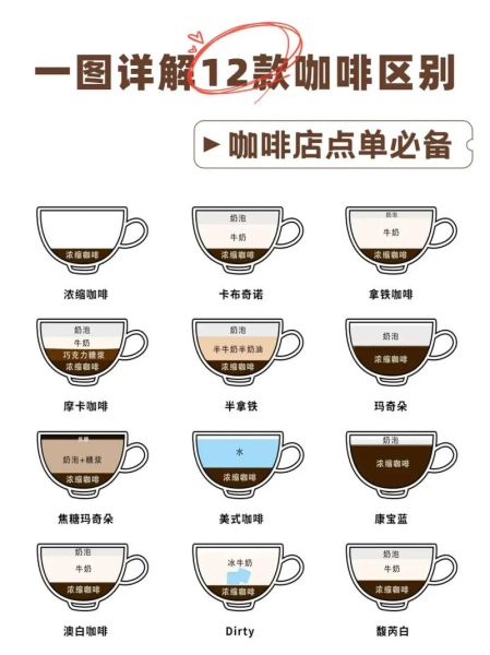 咖啡种类有哪些_哪种咖啡最适合新手-第3张图片-山城妙识 咖啡种类有哪些_哪种咖啡最适合新手-第3张图片-山城妙识
