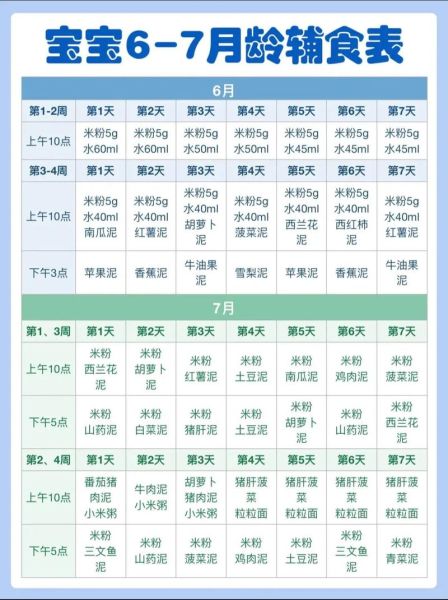 六个月宝宝辅食食谱_六个月宝宝辅食时间表-第1张图片-山城妙识 六个月宝宝辅食食谱_六个月宝宝辅食时间表-第1张图片-山城妙识