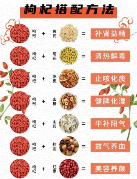 枸杞泡水喝的功效与作用是什么_枸杞泡水一天喝几次最好-第1张图片-山城妙识