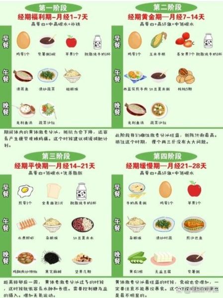 经期两天瘦了6斤正常吗_经期快速掉秤原因-第1张图片-山城妙识