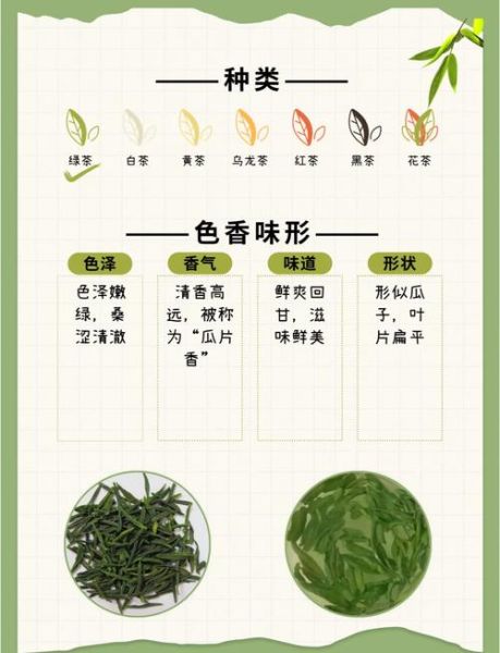 瓜片茶怎么泡好喝_六安瓜片属于什么茶-第1张图片-山城妙识