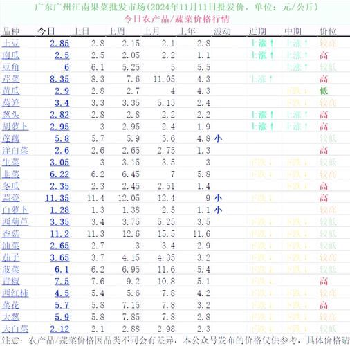 广州菜价查询_最新蔬菜价格-第1张图片-山城妙识