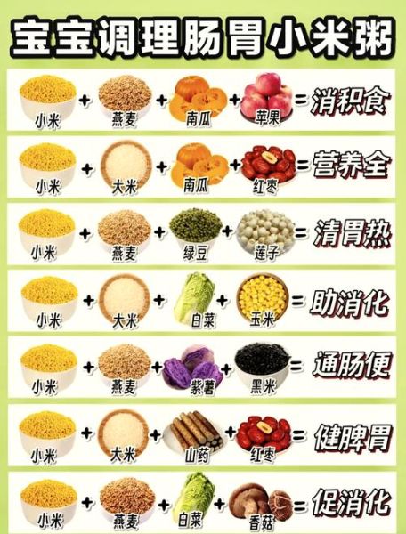 煮粥食材大全_哪些食材最适合煮粥-第3张图片-山城妙识 煮粥食材大全_哪些食材最适合煮粥-第3张图片-山城妙识