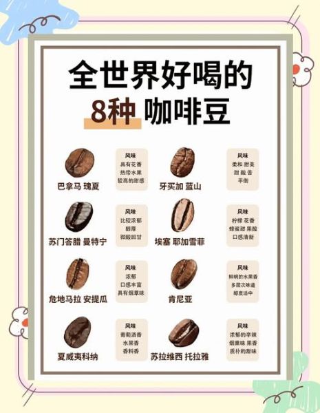 世界顶级咖啡豆排名_蓝山咖啡为什么贵-第1张图片-山城妙识