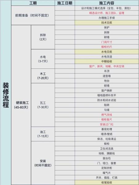 如何挑选靠谱的装修公司_装修预算超支怎么办-第2张图片-山城妙识