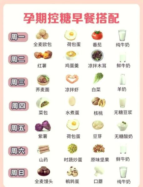 血糖高的孕妇早餐食谱_吃什么不会升糖-第1张图片-山城妙识