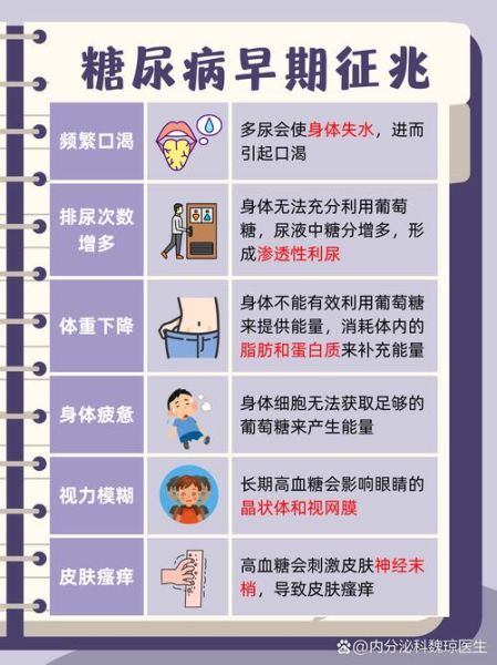 糖尿病早期五个信号_怎么判断-第2张图片-山城妙识 糖尿病早期五个信号_怎么判断-第2张图片-山城妙识