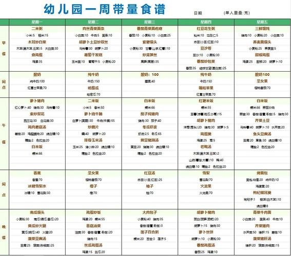幼儿园秋季食谱表周一到周五_如何搭配更营养-第1张图片-山城妙识 幼儿园秋季食谱表周一到周五_如何搭配更营养-第1张图片-山城妙识