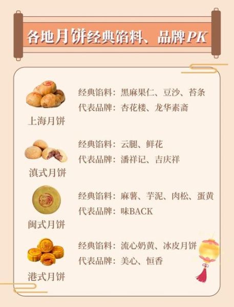 广式月饼馅料有哪些_经典口味与隐藏款全解析-第1张图片-山城妙识